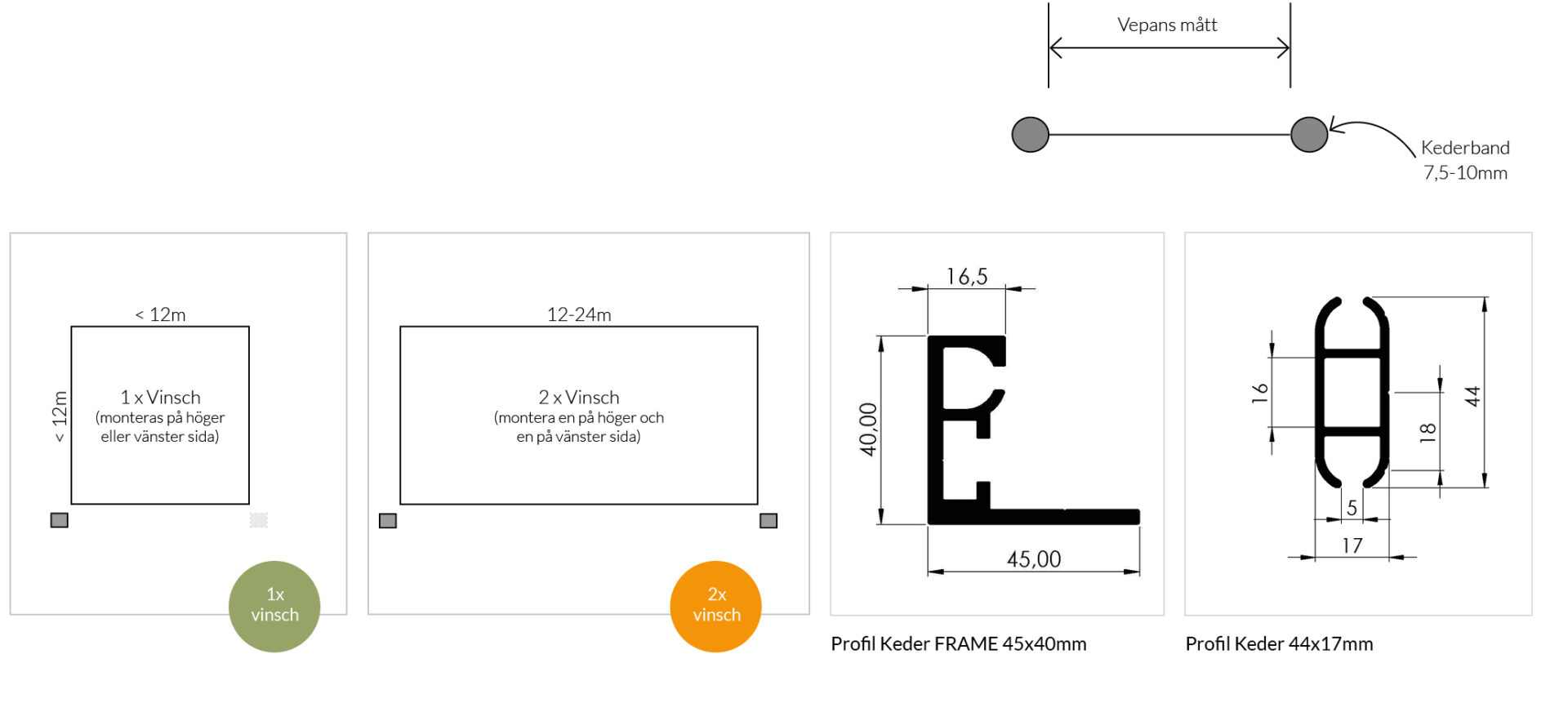 SMART-Lift FRAME - Fogasystem